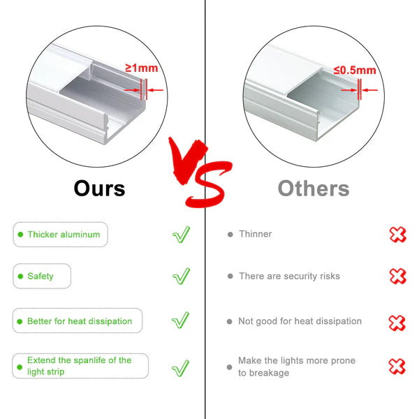 AP46M Aluminum Channel Surface Mount for LED Strip Lights | 10 Pack ...